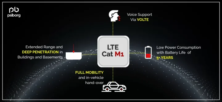 Why to Use LTE Cat M1 for Connecting IoT Devices?