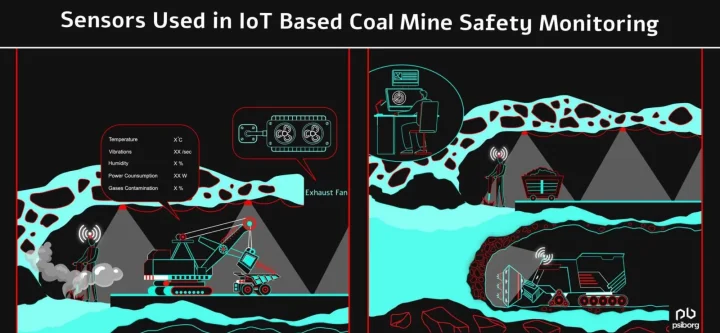 Iot Based Coal Mine Safety Monitoring System