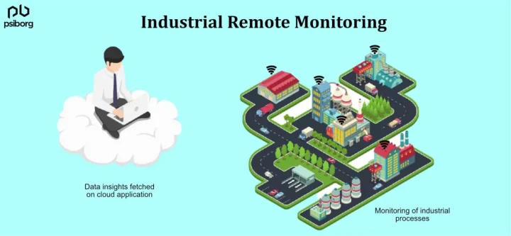 Remote Monitoring Using IoT for Real-Time Insights