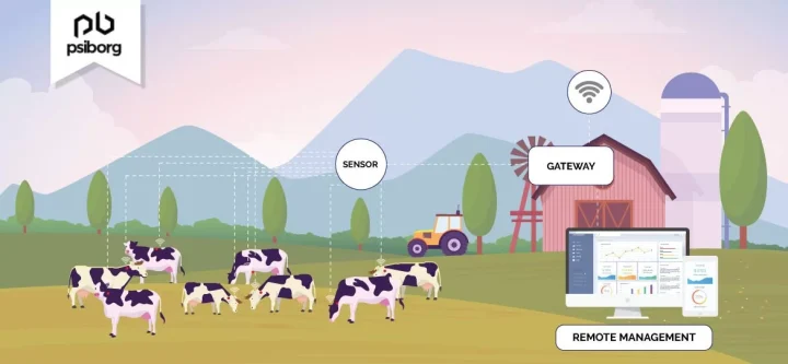 Livestock Monitoring Using Iot