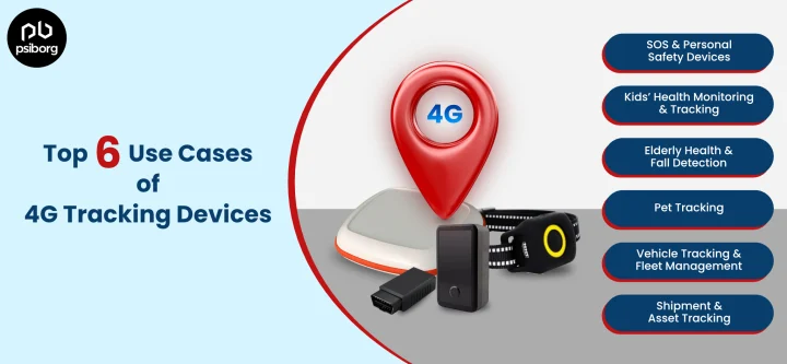 Top 6 Real-World Applications of 4G Tracking Devices