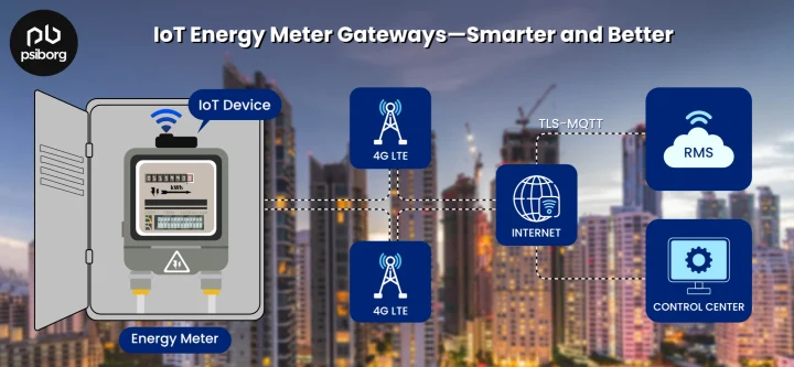 IoT Energy Meter Gateway for Smart Energy Management