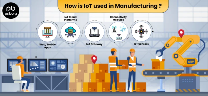 IoT in Manufacturing Industry: Use Cases and Benefits Explained